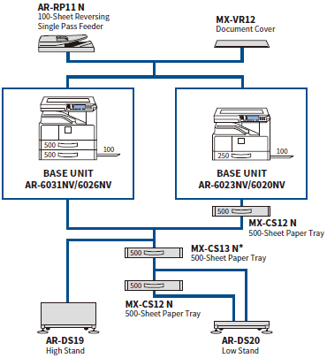 AR-6031NV/6026NV AR-6023NV/6020NV AR-6023DV/6020DV AR-6023V/6020V | Sharp Digital MFPs ...