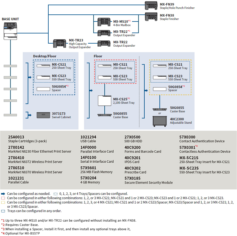 MX-B707F/B577F/B707P/B557P | Sharp Digital MFPs / Printers | Sharp Global