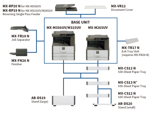 MX-M356NV/M315NV/M265NV/M356UV/M315UV/M265UV | Sharp Digital MFPs / Printers | Sharp Global