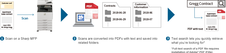 Sharpdesk | Sharp Digital MFPs / Printers | Sharp Global