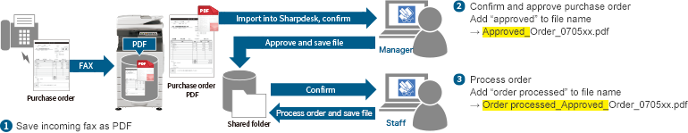 Sharpdesk | Sharp Digital MFPs / Printers | Sharp Global
